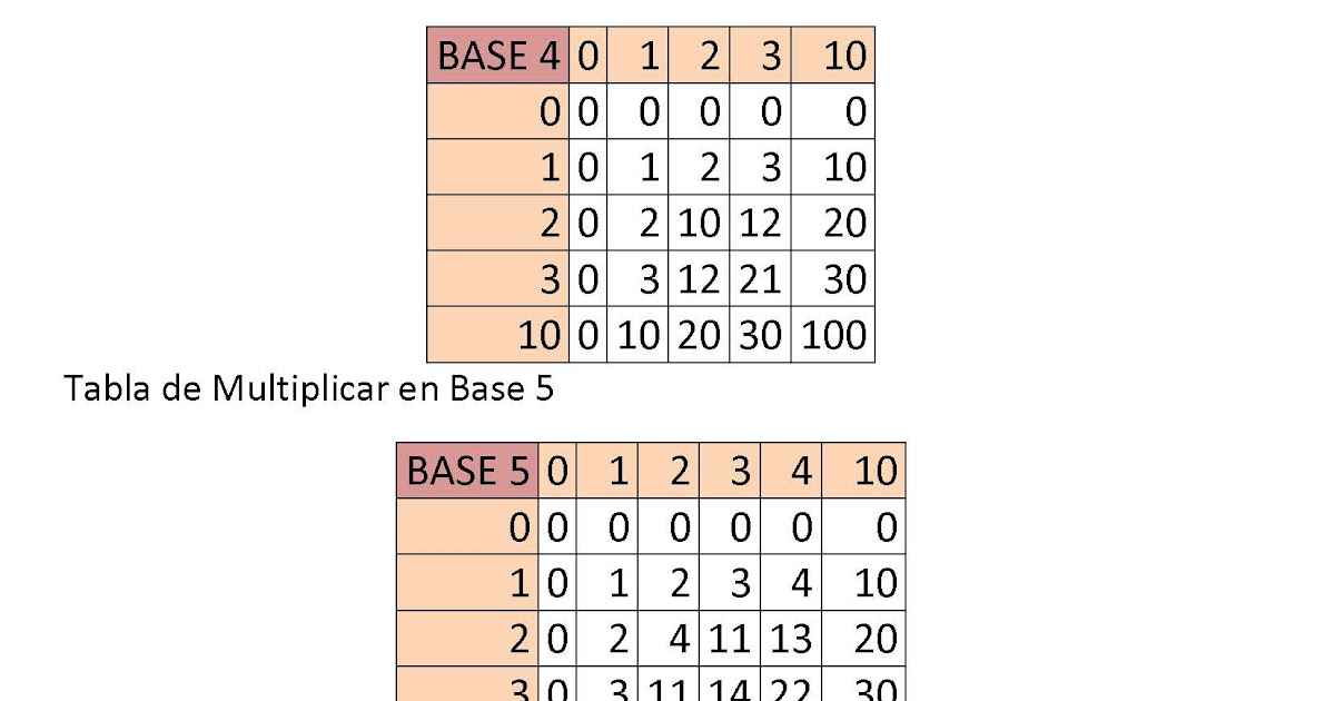Clases Online De Matematicas Fisica Y Quimica Tablas De Multiplicar clases-online-de-matematicas-fisica-y-quimica-tablas-de-multiplicar