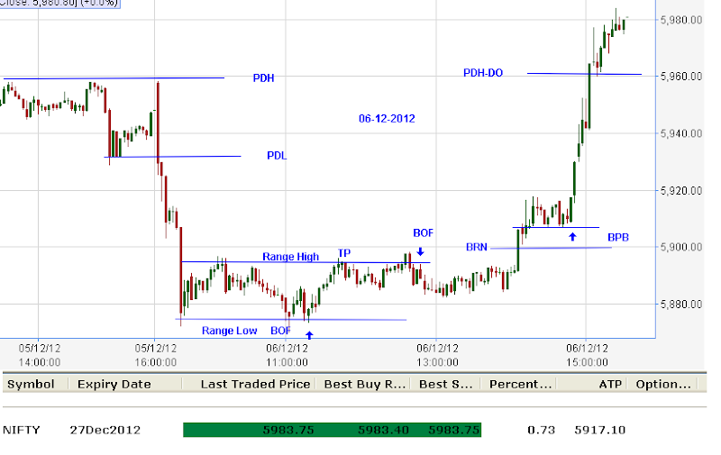 Nifty Nirvana: 06122012