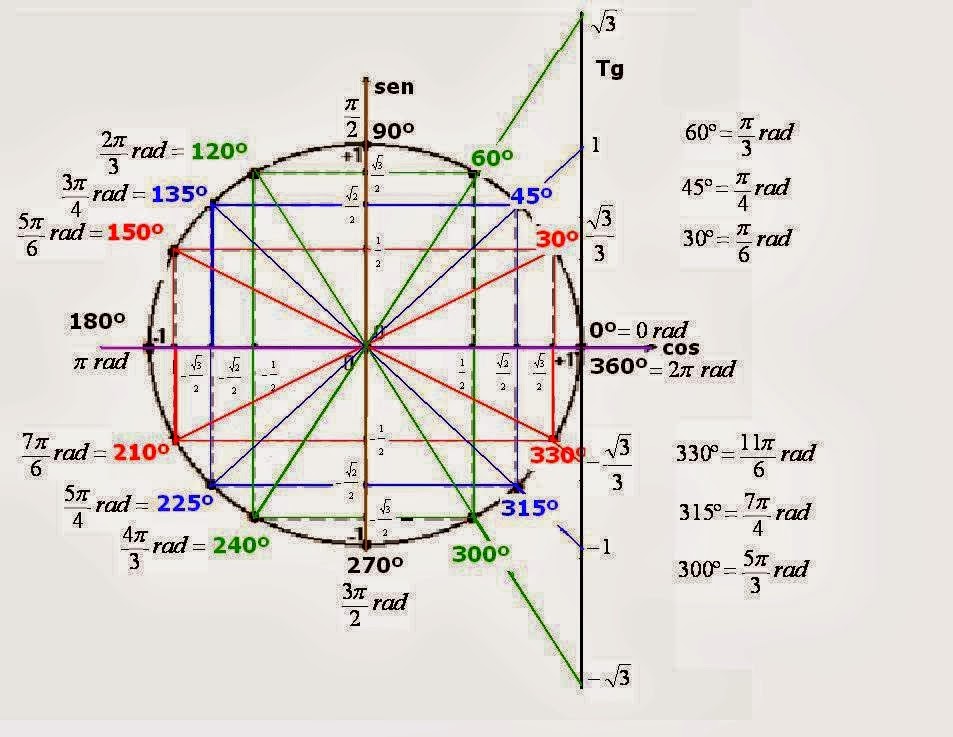 Pin By Dym San Nicolas On Sinuscosinus Studying Math Math Formulas pin-by-dym-san-nicolas-on-sinuscosinus-studying-math-math-formulas
