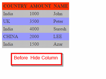 GridView Column Hide Or Remove in Asp.Net C# ~ ScreenShotsDrizzles
