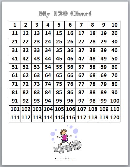 Learning Ideas - Grades K-8: 100 and 120 Number Charts for Kids