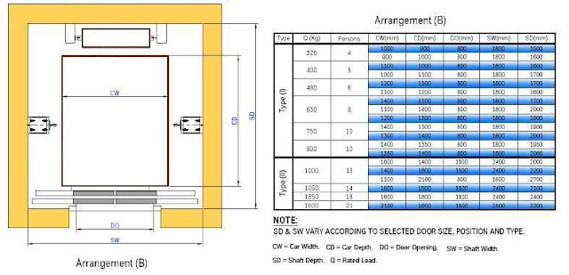 Basic Elevator Components - Part One ~ Electrical Knowhow