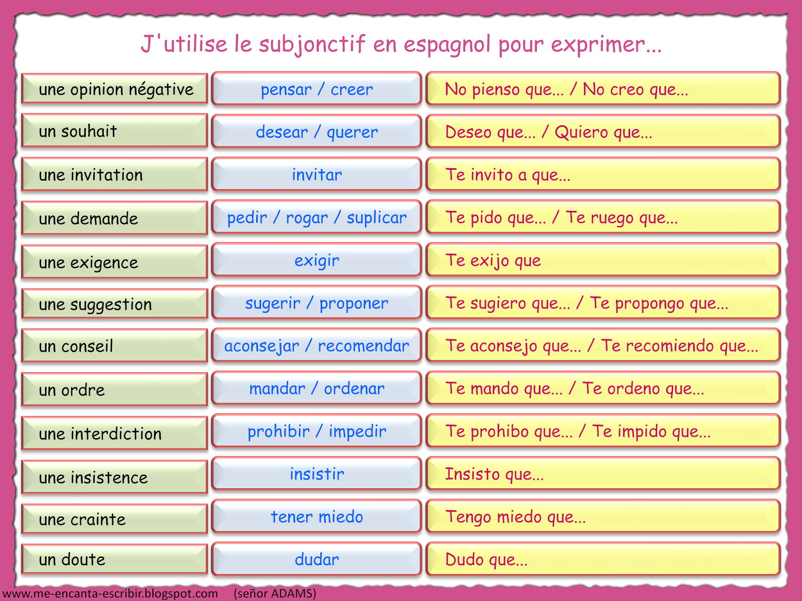 Subjonctif Imparfait en espagnol | Espanhol | Pinterest