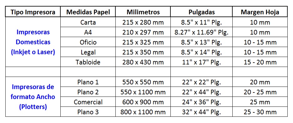 Anexo 1: Como Personalizar una hoja de Papel para Impresión...