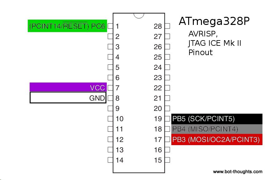 Bot Thoughts: Atmel AVR ISP Pinout (AVRISP, JTAG ICE MkII), 57% OFF Bot Thoughts: Atmel AVR ISP Pinout (AVRISP, JTAG ICE MkII), 57% OFF