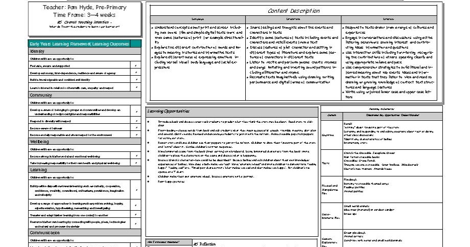 The Australian Curriculum Hub: Australian Curriculum Pre Primary Lesson ...