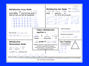 The Common Core Teacher Blog: Common Core Math Models- Let's Practice