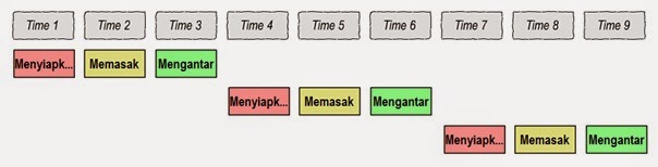 COMPUTER ARCHITECTURE: Instruction Pipeline COMPUTER ARCHITECTURE: Instruction Pipeline