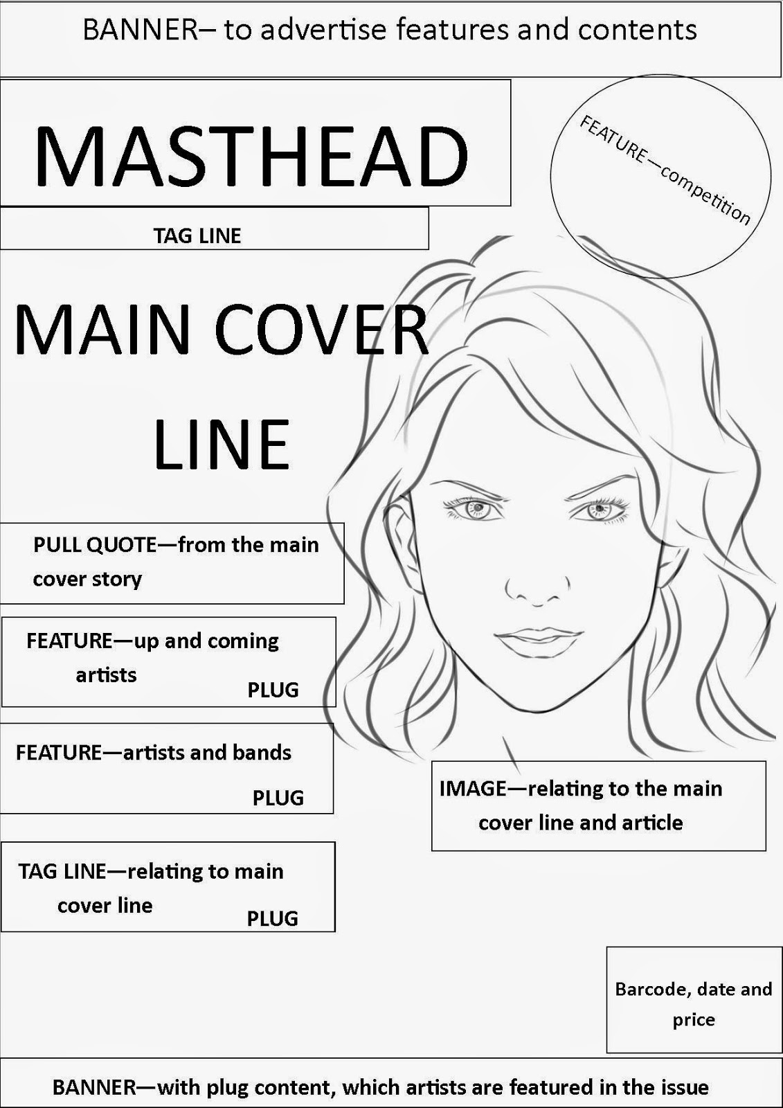 Media AS Music Magazine Front Cover Layout media-as-music-magazine-front-cover-layout