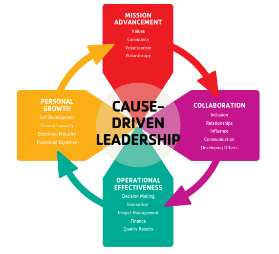 Prairie Valley Family YMCA HR: Leadership Competency Model Overview Prairie Valley Family YMCA HR: Leadership Competency Model Overview