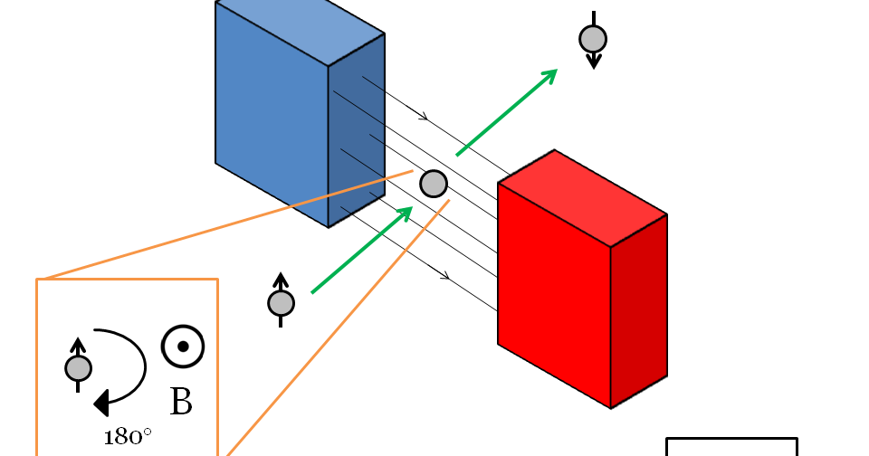 Quantum Gazette: A quantum version of Zeno's paradox Quantum Gazette: A quantum version of Zeno's paradox
