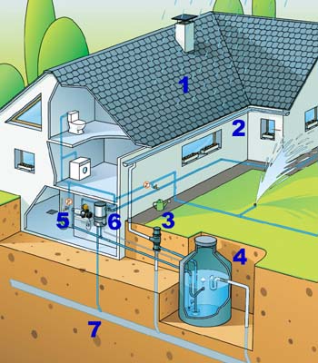 instalaciones II: Recolección de agua pluvial