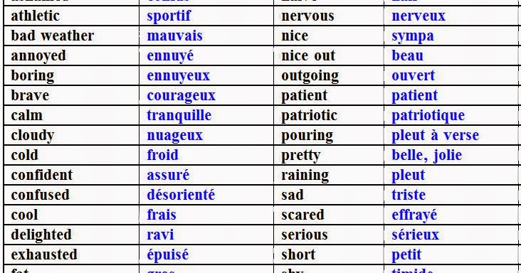 Learn French French Adjectives learn-french-french-adjectives