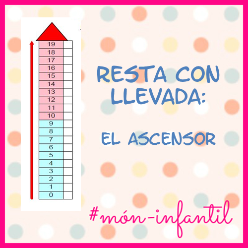 * MÓN INFANTIL* y ciclo inicial: MATES: EL ASCENSOR DE LA RESTA