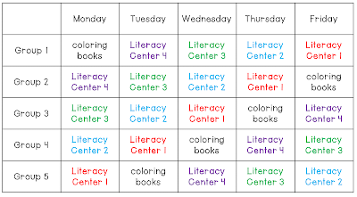 The Primary Treehouse: Guided Reading Series: The first 6 weeks