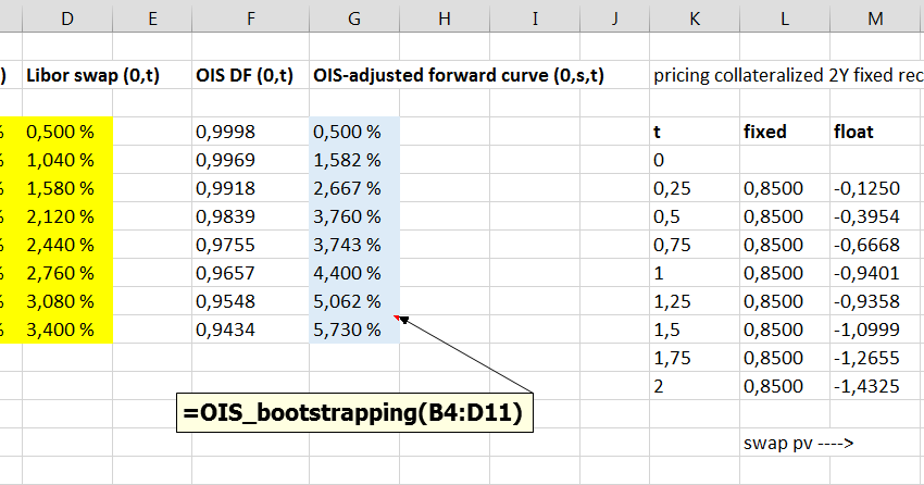 Path: Bootstrapping OIS-adjusted Libor curve in VBA