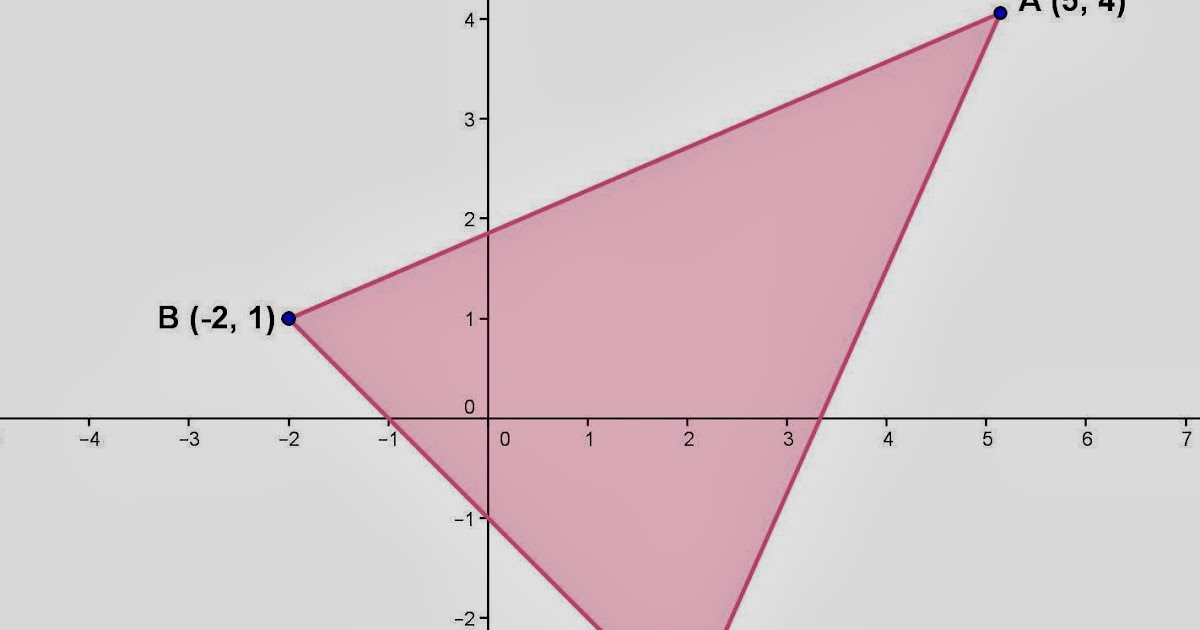 Math Principles: Area - Triangle, Given Three Vertices, 3