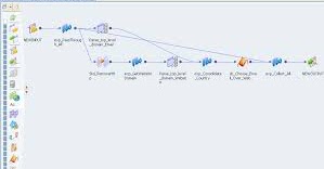 IDQ Functionality - Datwarehousing/Oracle/Informatica/IDQ/MDM/Unix Plus interview questions