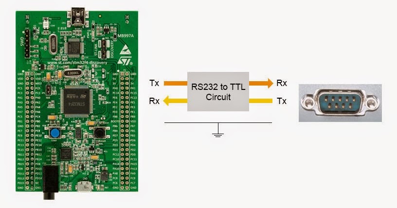 Embedded System Engineering: STM32F4 Discovery Tutorial 6 - USART Polling Mode