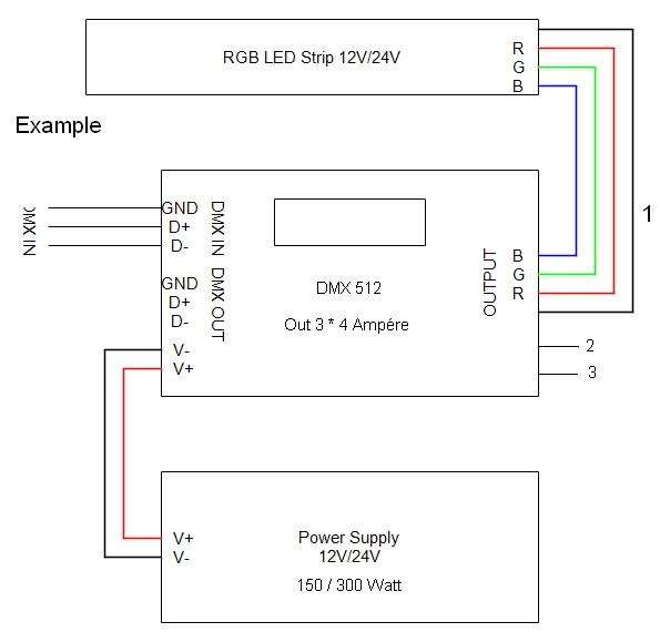 Rex and the Bass: DMX512 Lighting System Protocol