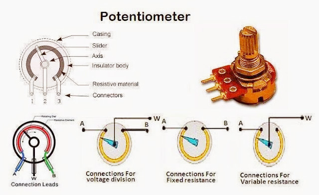 Electrical and Electronics Engineering: Working of a Potentiometer (Variable Resistor)
