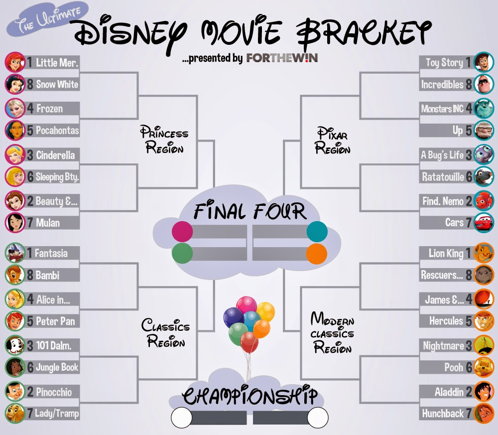 Decoding Disney: March Madness for... Disney?