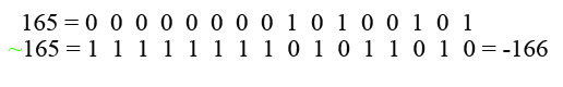 Bitwise Operator in C | Programming in C Bitwise Operator in C | Programming in C