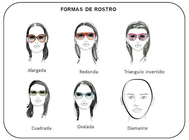 Tipos de rostros - Imagui