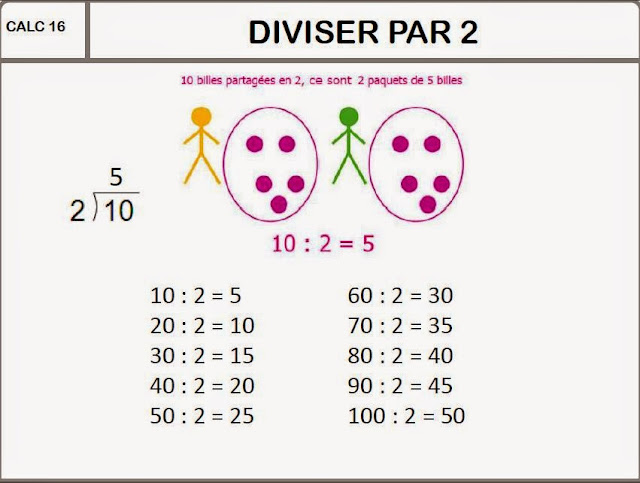 ISA FRENCH 2: CALC 16 : DIVISER PAR 2