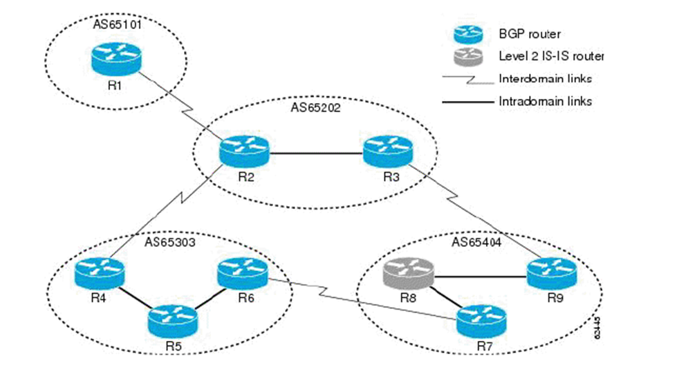 Belajar Routing Internet: Autonomous System
