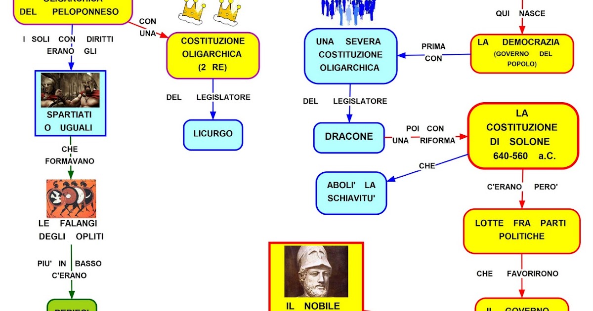 MAPPER: SPARTA E ATENE