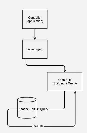 GitHub - Ramzi-Alqrainy/solr-play-scala-client: A Scala library in Play ... GitHub - Ramzi-Alqrainy/solr-play-scala-client: A Scala library in Play ...