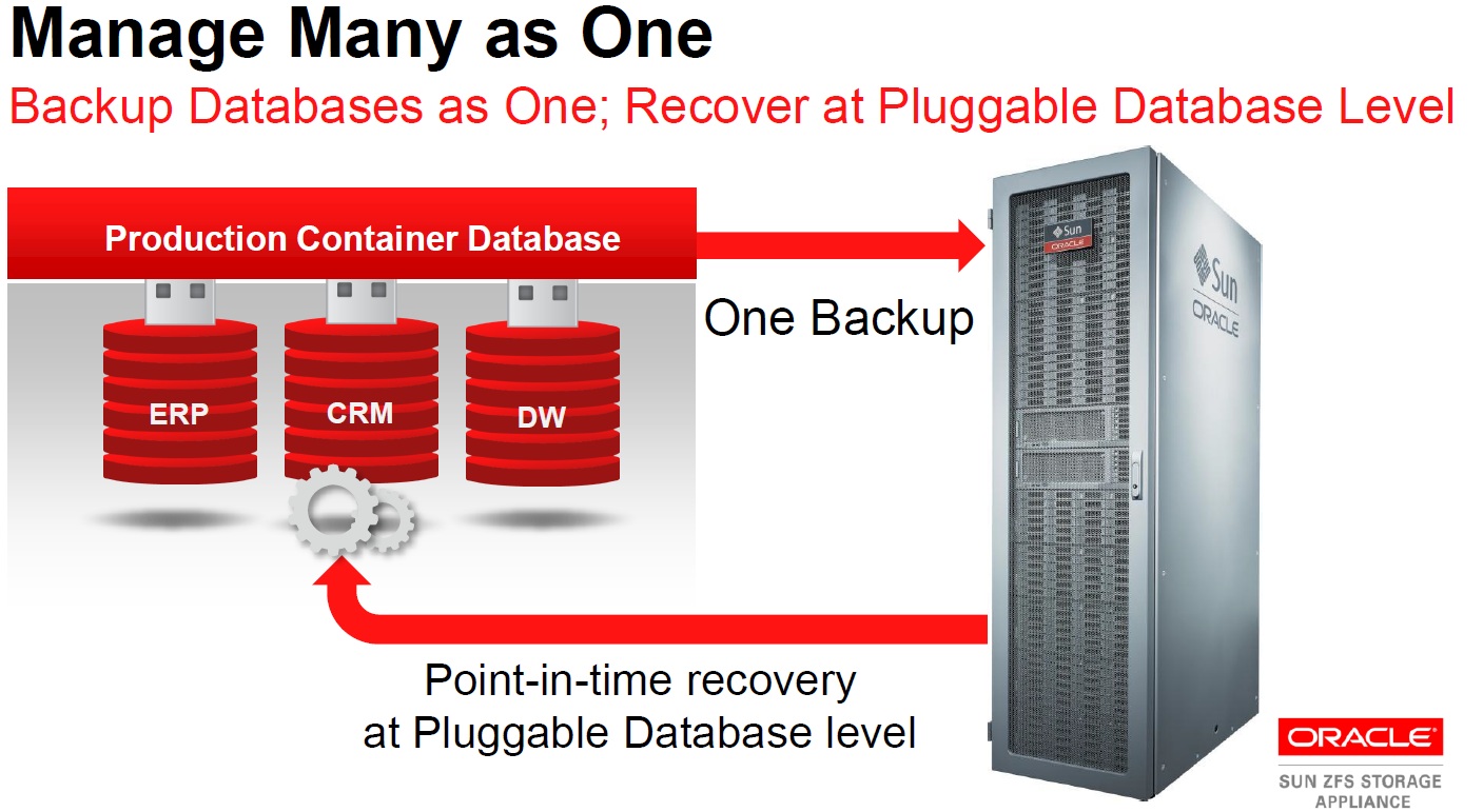 @raghujuluri: PLUGGABLE DATABASE : ORACLE 12C @raghujuluri: PLUGGABLE DATABASE : ORACLE 12C