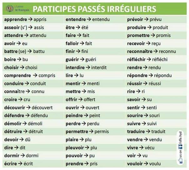 À toi de découvrir !: Participes passés irréguliers