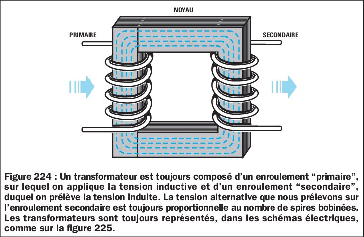 Apprendre l'électronique: Transformateurs de tension pour alimentation