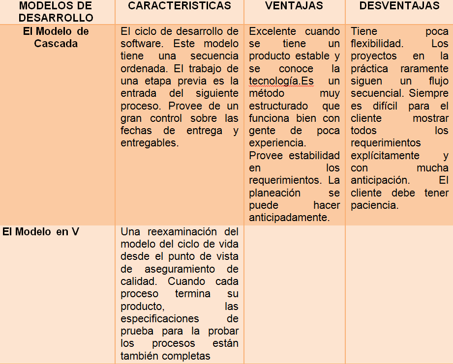 Analisis Dise. Sist.: Cuadro Comparativo Analisis Dise. Sist.: Cuadro Comparativo