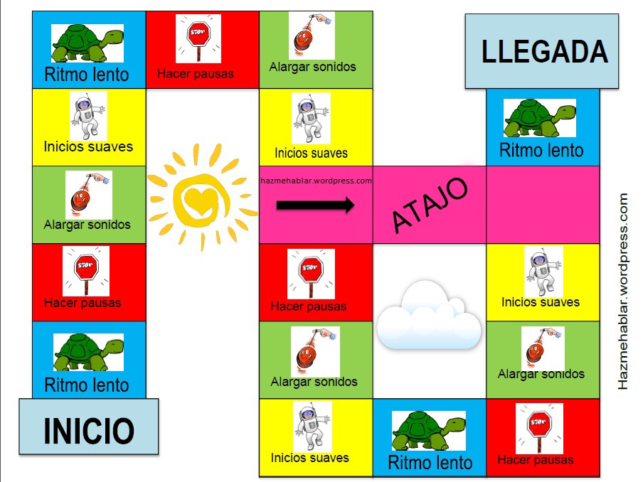 La psico-goloteca: BATERÍA DE RECURSOS PARA TRATAR LAS DISFLUENCIAS ...