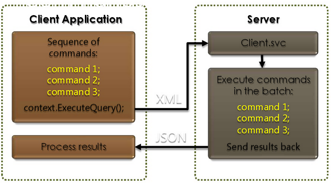 Sequel pro execute command on startup - fastemplates Sequel pro execute command on startup - fastemplates