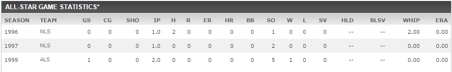 [영상] 페드로 마르티네즈, 커리어 H/L : MLBPARK
