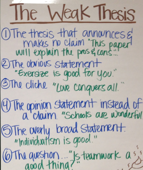 ELA Anchor Charts Weak Thesis Statements ela-anchor-charts-weak-thesis-statements