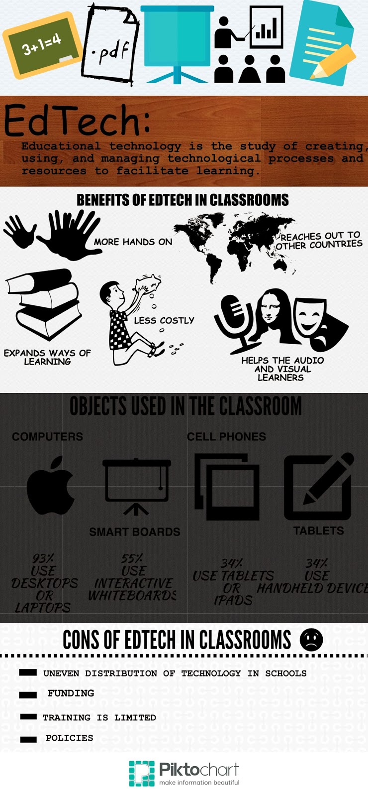 EDTECH PORTFOLIO: Info Graphics - Learning reflection #1
