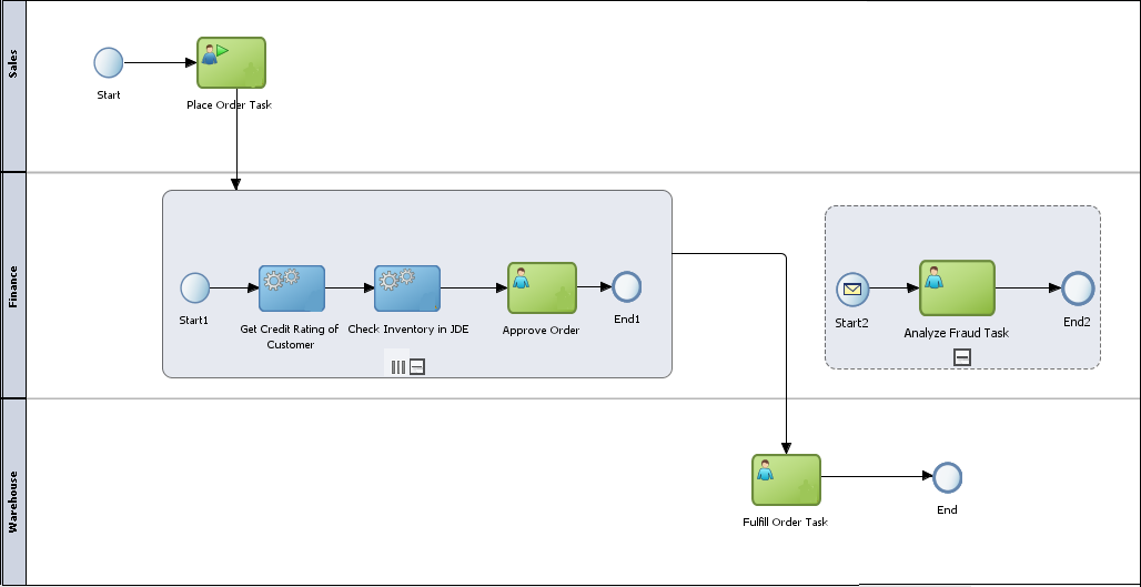 Sathya's Tech Blog: BPM 11g Subprocess (Default, Loop, Multi-Instance ... Sathya's Tech Blog: BPM 11g Subprocess (Default, Loop, Multi-Instance ...