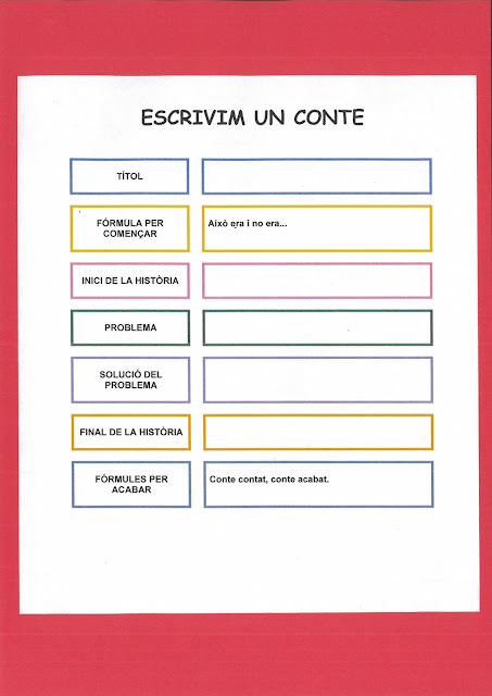 NORMALITZACIÓ FASSERS: COM ESCRIURE UN CONTE