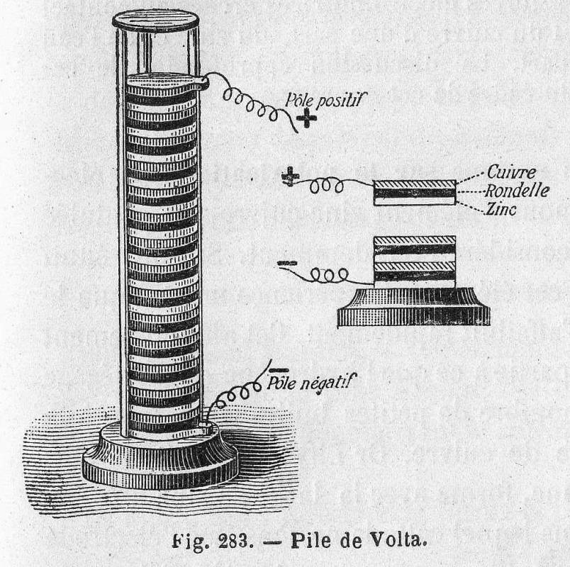 Electricidad: Alessandro Volta