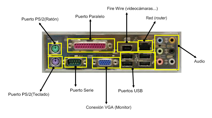 Emilio y Sergio(PCPI de informática): CONECTORES EXTERNOS E INTERNOS
