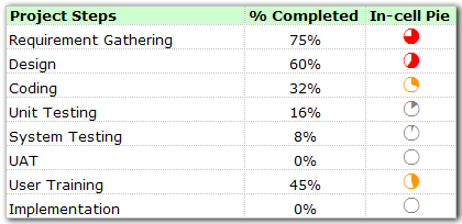 2007 Excel: Create In-cell Pie Charts In Excel