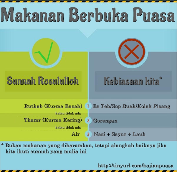 Ringkasan Kajian : Puasa