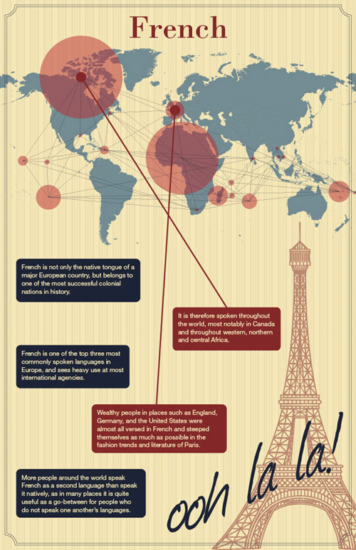 Web Technos And Translation Where Is French Spoken web-technos-and-translation-where-is-french-spoken