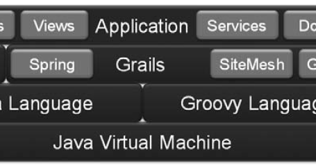 Nostra Technology: Tutorial Grails #5