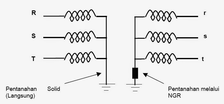 NGR (Neutral Grounding Resistant) Transformator Daya ~ Catatan Team Jaya